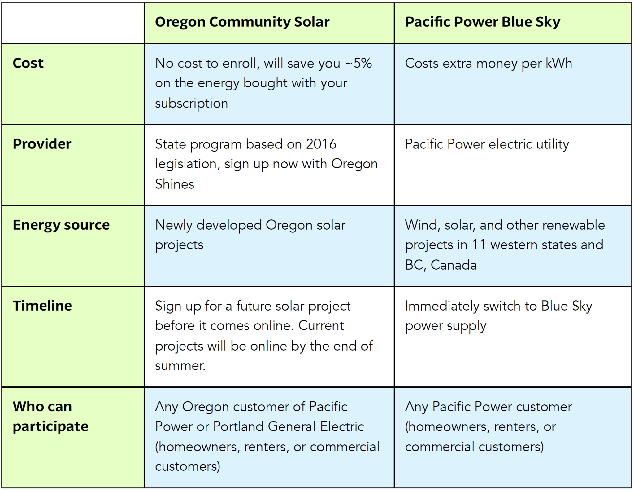 Save money and support clean energy with Oregon’s Community Solar ...